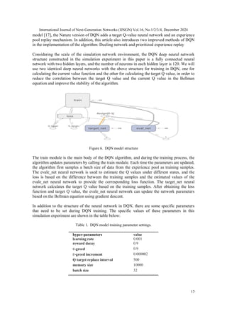 DEEP REINFORCEMENT LEARNING BASED OPTIMAL ROUTING WITH SOFTWARE-DEFINED NETWORKING | PDF