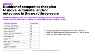 Accenture Intelligent Enterprise Services Survey | PDF