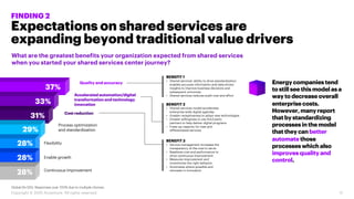 Accenture Intelligent Enterprise Services Survey | PDF