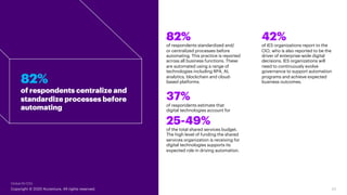 Accenture Intelligent Enterprise Services Survey | PDF