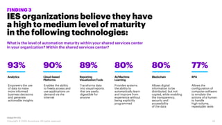 Accenture Intelligent Enterprise Services Survey | PDF