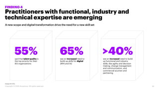 Accenture Intelligent Enterprise Services Survey | PDF