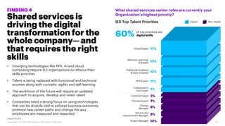 Accenture Intelligent Enterprise Services Survey | PDF