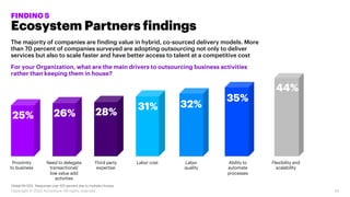 Accenture Intelligent Enterprise Services Survey | PDF