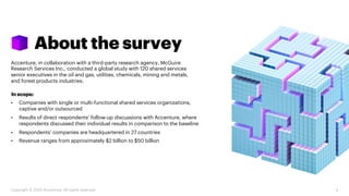 Accenture Intelligent Enterprise Services Survey | PDF