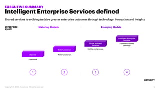 Accenture Intelligent Enterprise Services Survey | PDF
