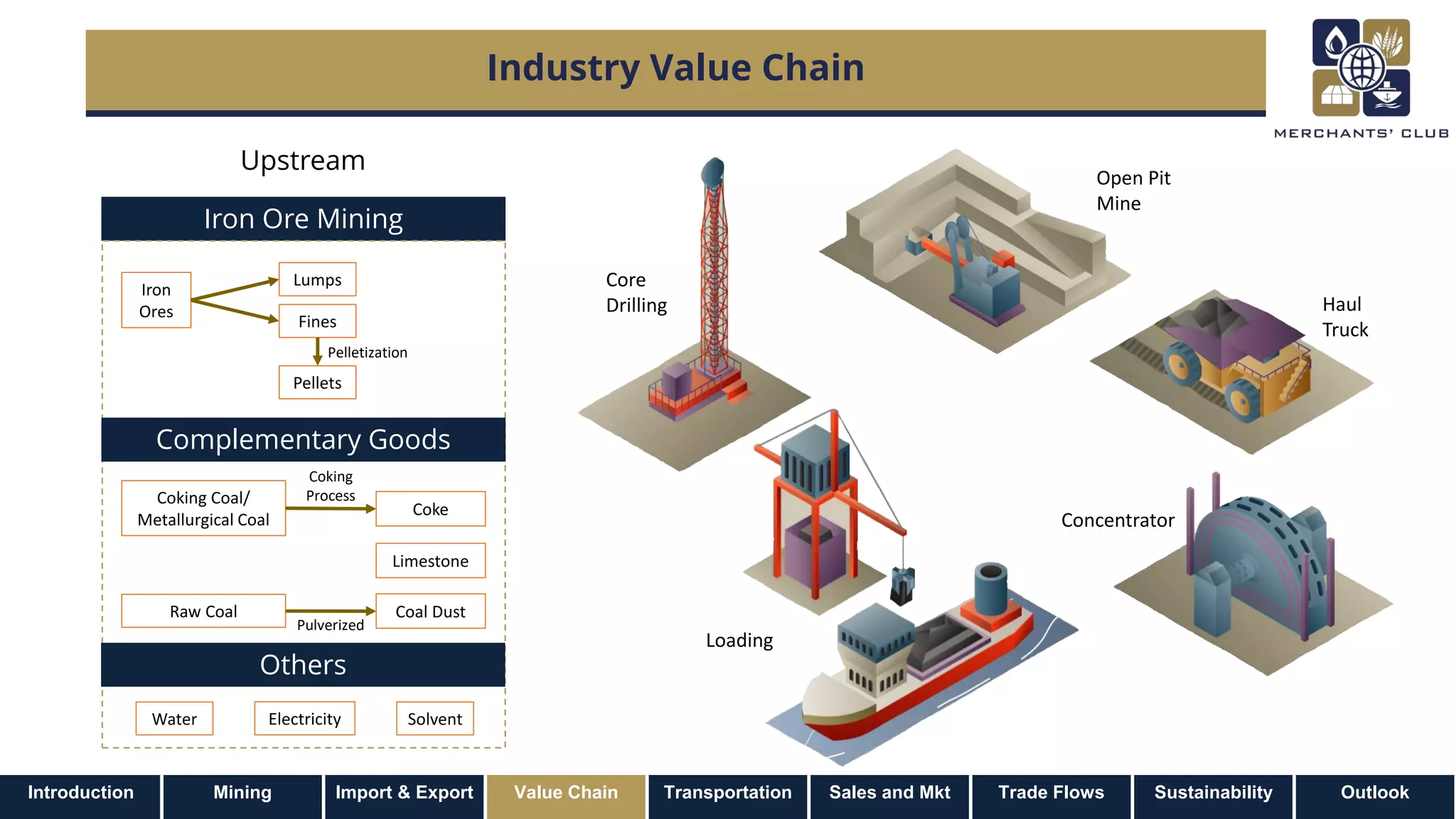 australia iron ore market | PDF