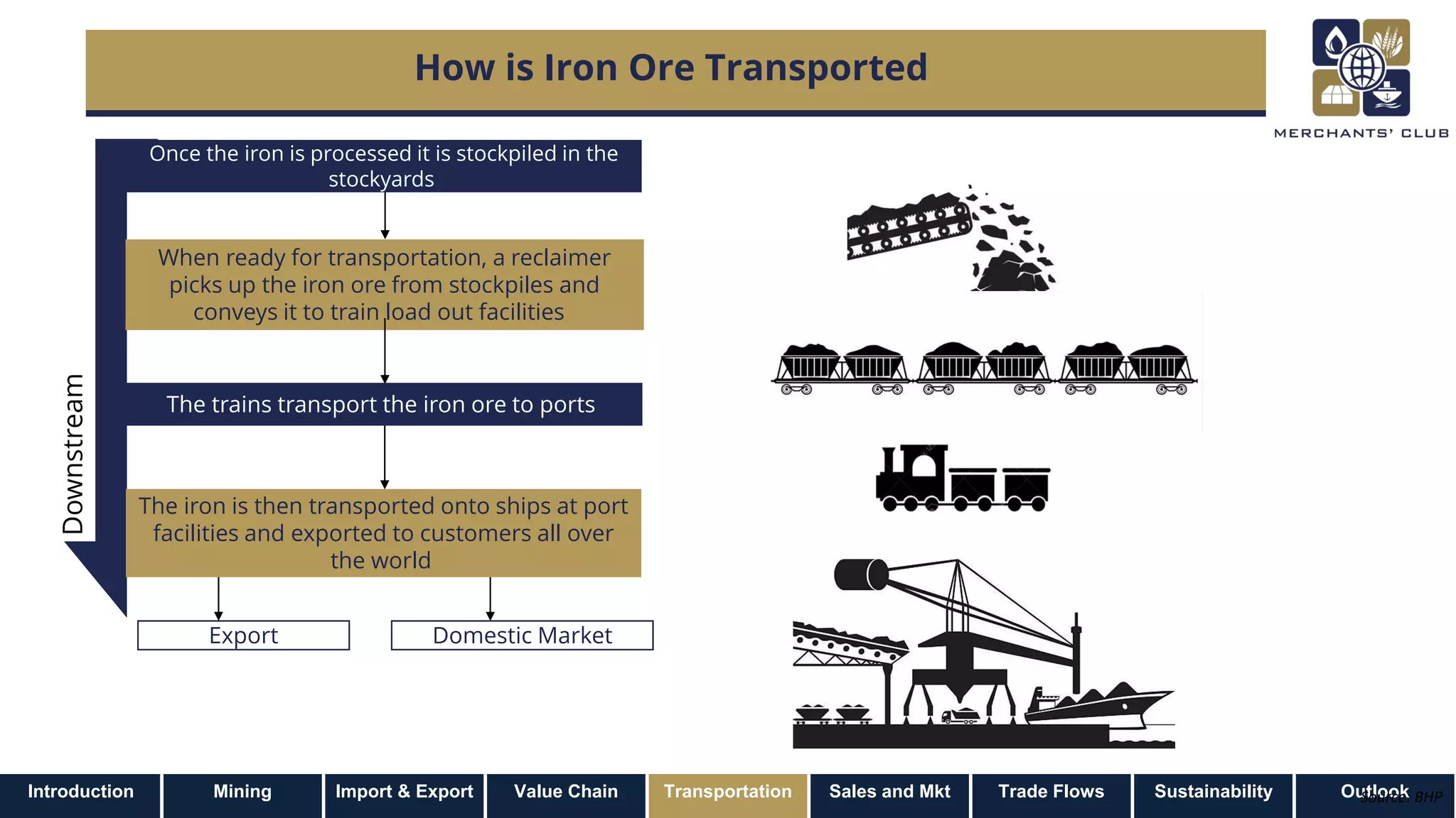 australia iron ore market | PDF