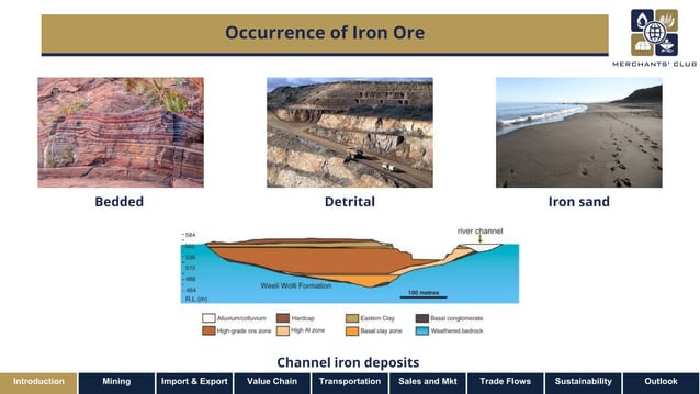 australia iron ore market | PPT