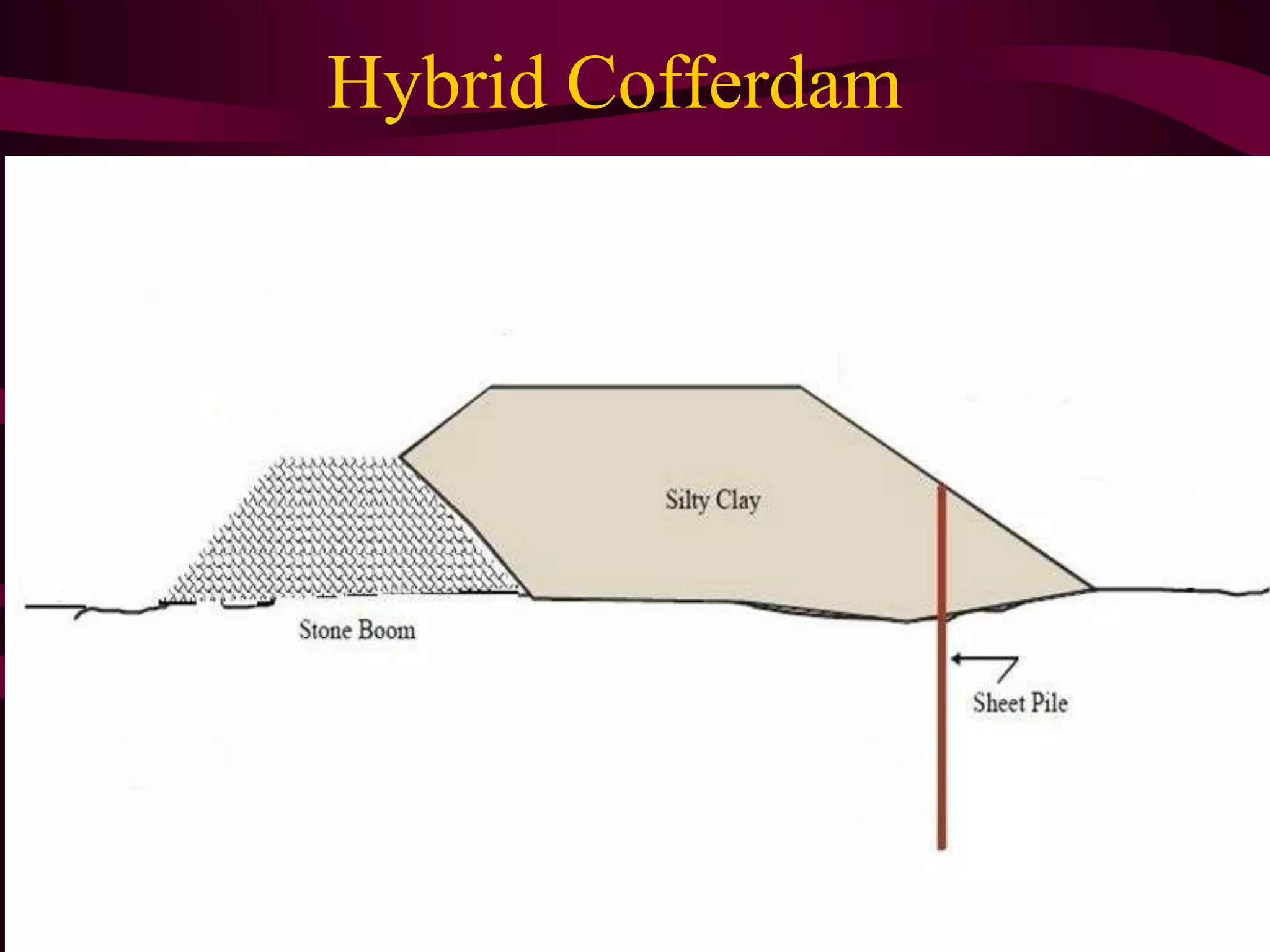Coffer Dams and Caissons | PPTX
