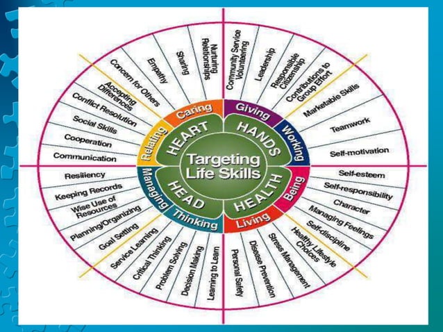 LIFE SKILLS | PPTX | Mental Health | Diseases and Conditions