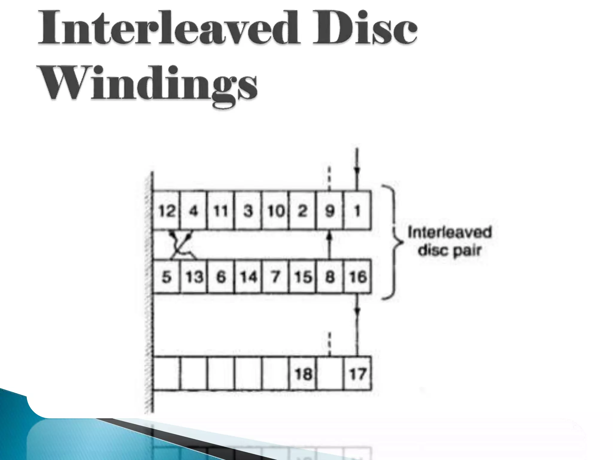 Types of windings and insulations | PPTX
