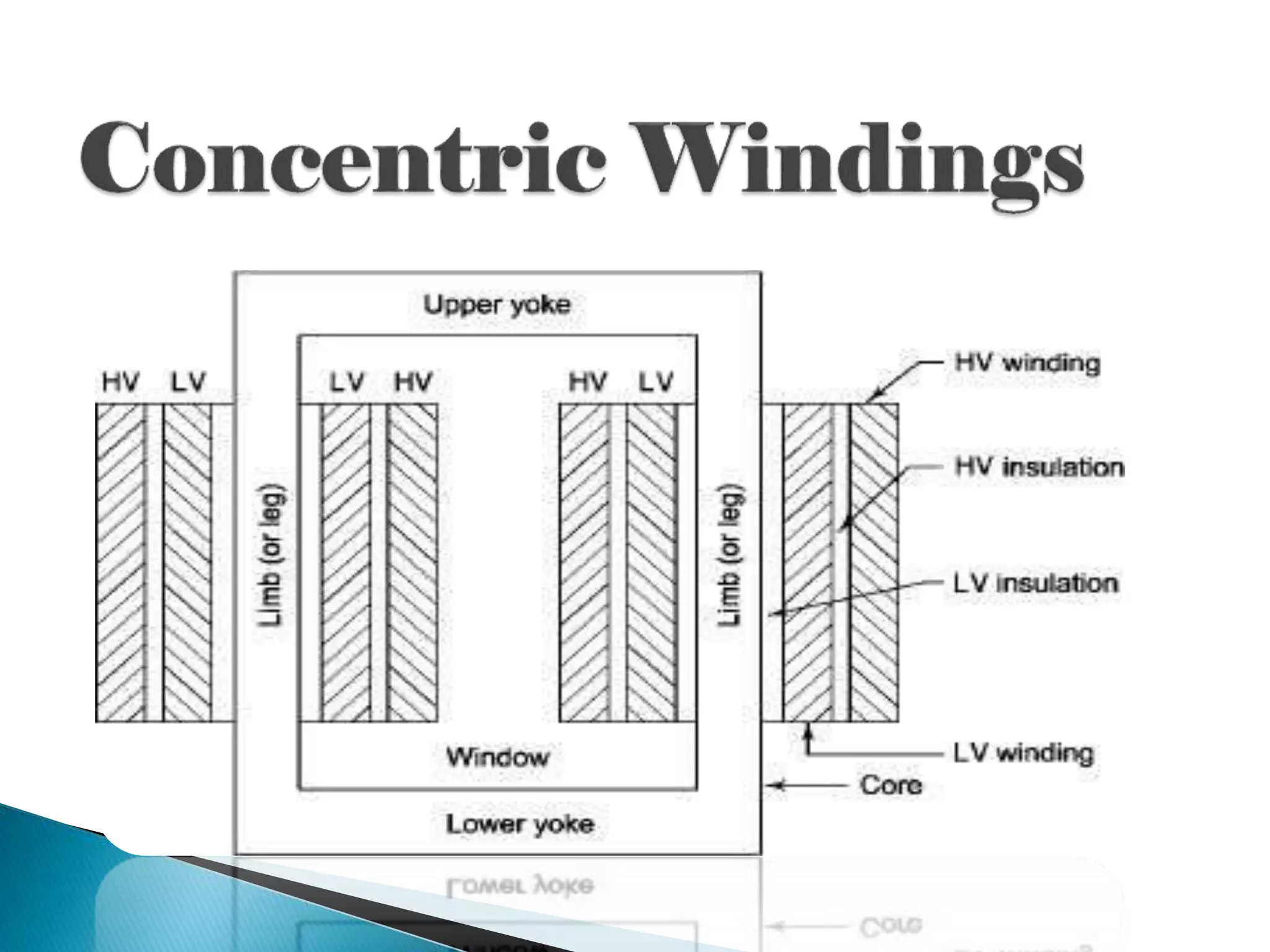Types of windings and insulations | PPTX