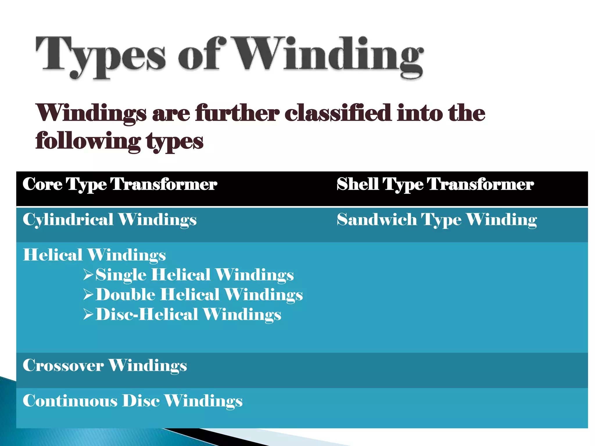 Types of windings and insulations | PPTX