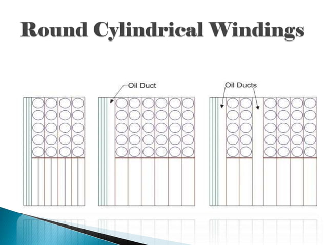 Types of windings and insulations | PPTX