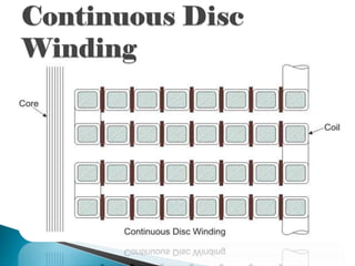 Types of windings and insulations | PPTX