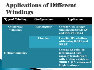 Types of windings and insulations | PPTX