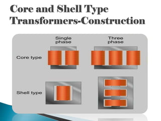 Types of windings and insulations | PPTX