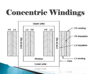 Types of windings and insulations | PPTX