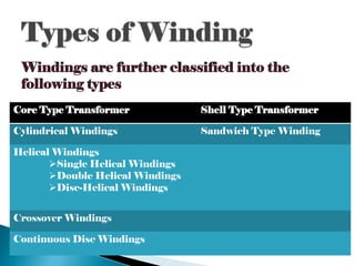 Types of windings and insulations | PPTX
