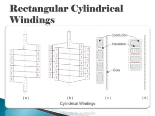Types of windings and insulations | PPTX