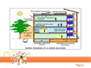 Green Building | PPT