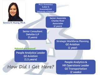 1645 track1 huang | PPT