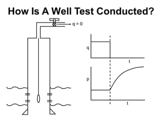 1646060694268.pdf INTRODUCCION A WELL TESTING | PPT