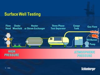 1646243170622.pdf WELL TESTING POZOS DE PETROLEO | PDF