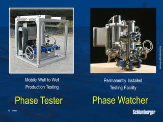 1646243170622.pdf WELL TESTING POZOS DE PETROLEO | PDF