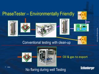 1646243170622.pdf WELL TESTING POZOS DE PETROLEO | PPT