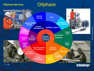 1646243170622.pdf WELL TESTING POZOS DE PETROLEO | PDF