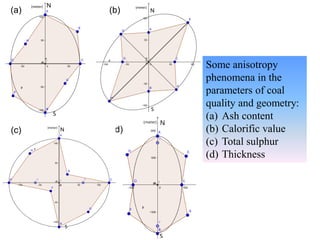 1646367063278_Material-5---Spatial-Structure-of-Variogram.pdf