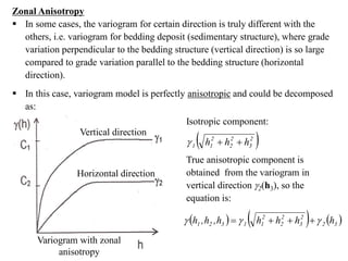 1646367063278_Material-5---Spatial-Structure-of-Variogram.pdf