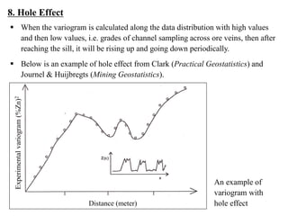 1646367063278_Material-5---Spatial-Structure-of-Variogram.pdf