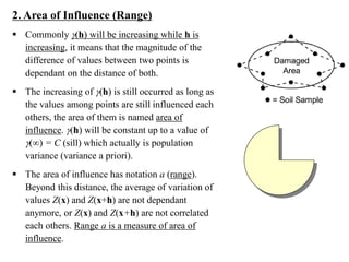 1646367063278_Material-5---Spatial-Structure-of-Variogram.pdf