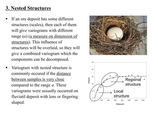 1646367063278_Material-5---Spatial-Structure-of-Variogram.pdf