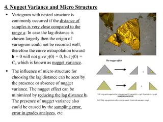 1646367063278_Material-5---Spatial-Structure-of-Variogram.pdf
