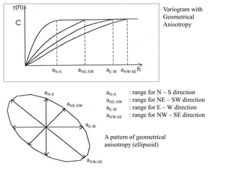 1646367063278_Material-5---Spatial-Structure-of-Variogram.pdf
