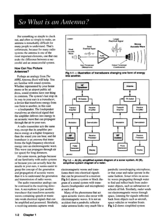 164693375 arrl-basic-antennas-m | PDF