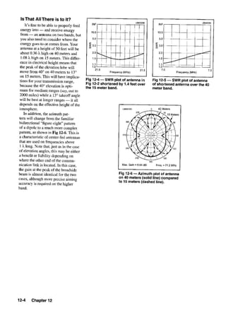 164693375 arrl-basic-antennas-m | PDF