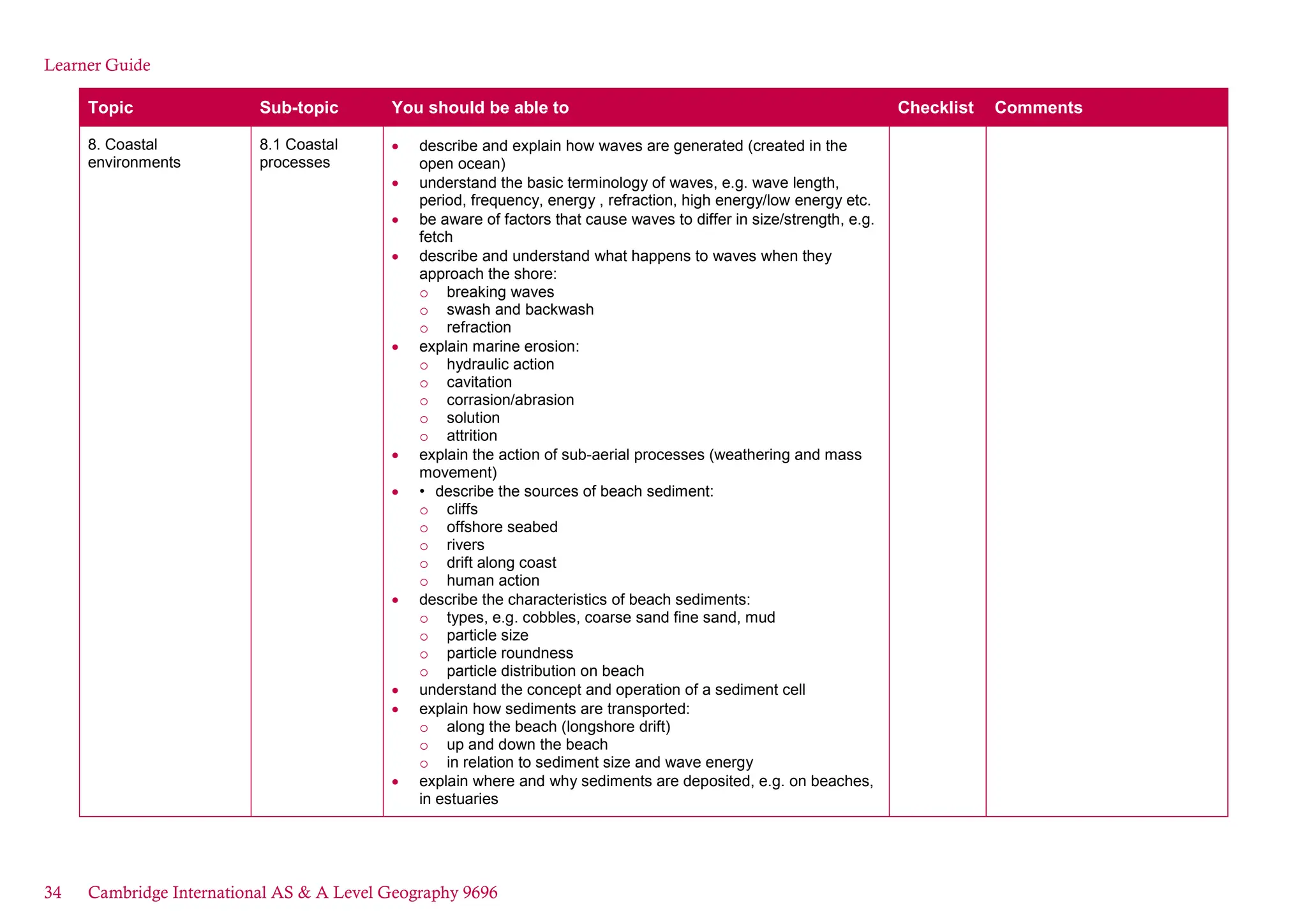 164742-learner-guide-for-cambridge-international-as-a-level-geography ...