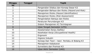1647674435454_SESI+1+-+SILABUS+DAN+KONSEP+DASAR+K3.pptx