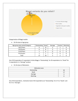 consumer-behaviour-maggi | DOCX