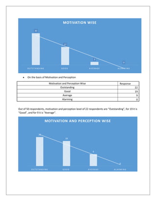 consumer-behaviour-maggi | DOCX