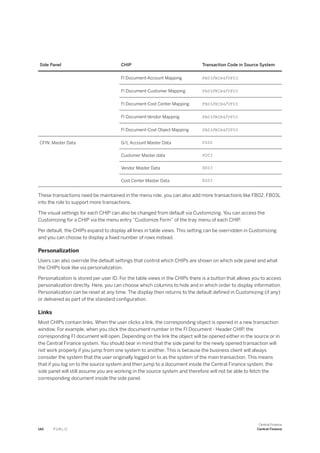 SAP Central Finance.pdf