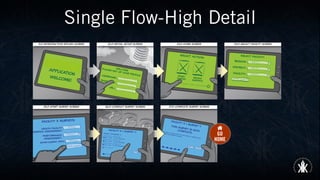 Using Storyboards to Demonstrate User Flows | PDF