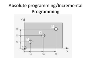 1649315230301_Manual part programming.pptx