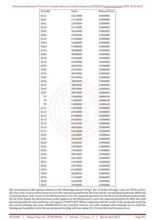 A Proposed Fuzzy Inventory Management Policy | PDF | Logistics | Business