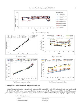 ICME 2015 - Experimental Study on the Performance Characteristics and ...